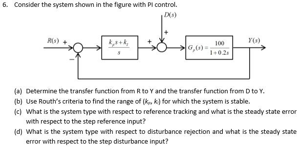 SOLVED: 6. Consider the system shown in the figure with PI control. R(s ...