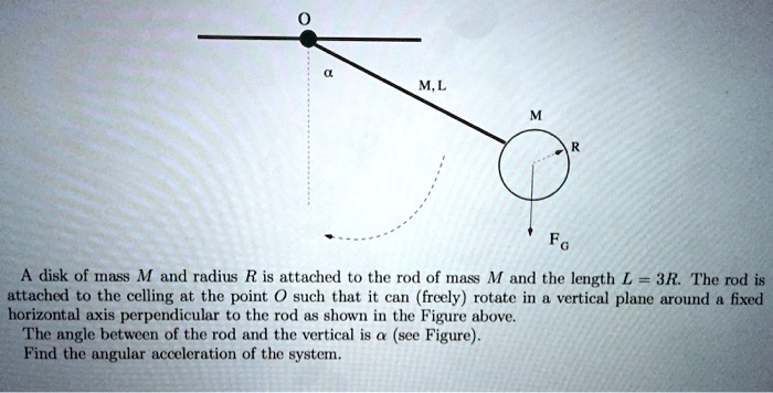 SOLVED: disk of mass M and radius R is attached to the rod of mass M ...