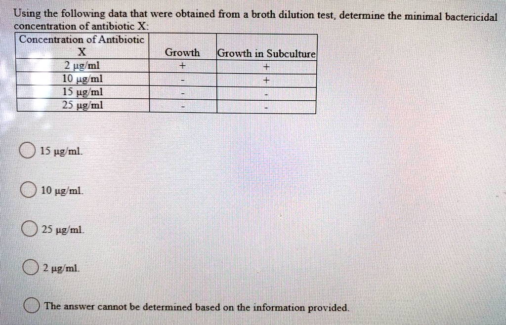using the following data that were obtained from a broth dilution test ...