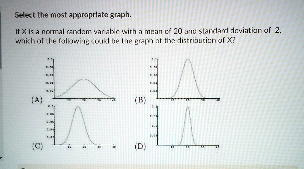 SOLVED: Select the most appropriate graph. If Xis a normal random variable with a mean of 20 and ...