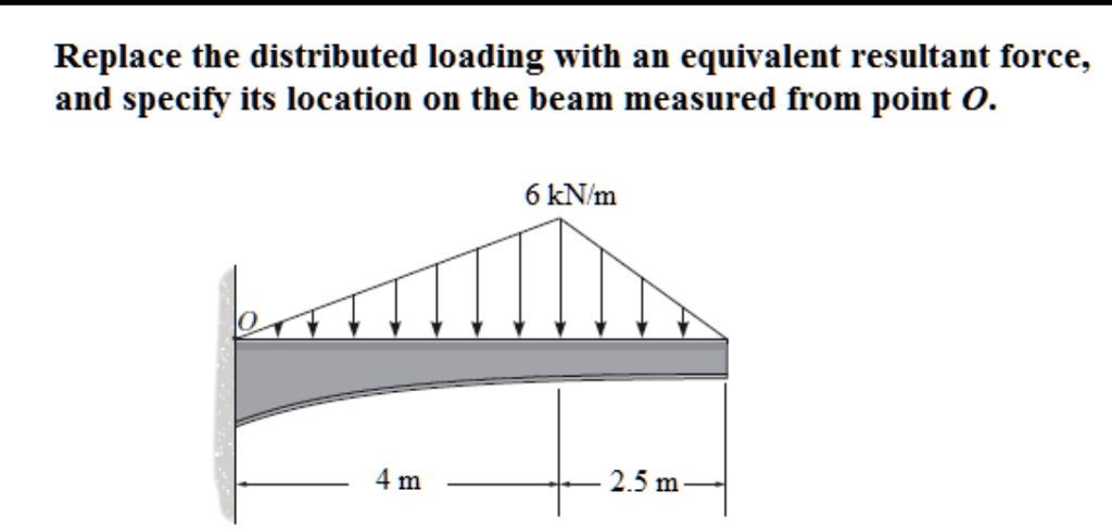 SOLVED: Replace the distributed loading with an equivalent resultant force, and specify its ...