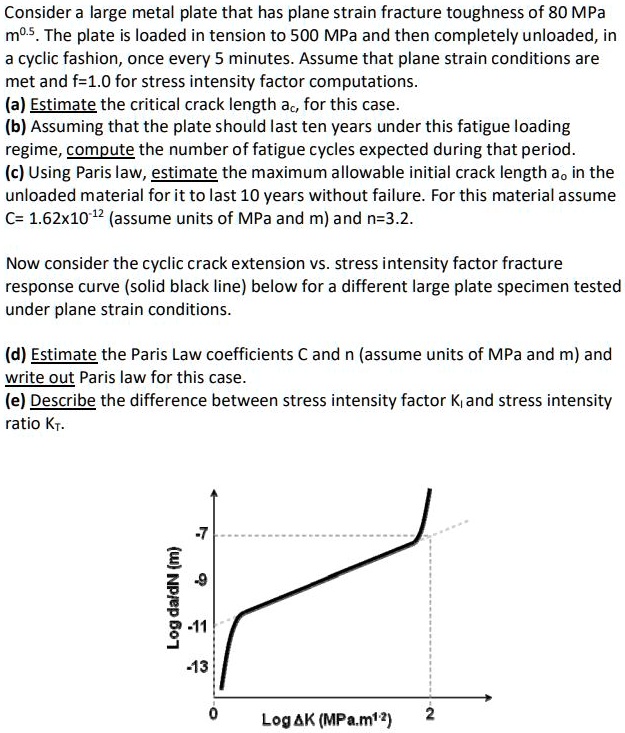 Consider a large metal plate that has plane strain fracture toughness ...