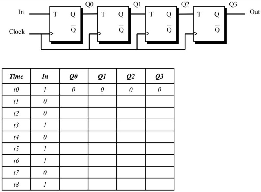 SOLVED: Consider the following serial shift register. Complete the output sequence of the Flip ...