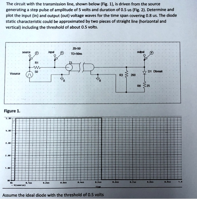 SOLVED: The circuit with the transmission line, shown below (Fig. 1 ...