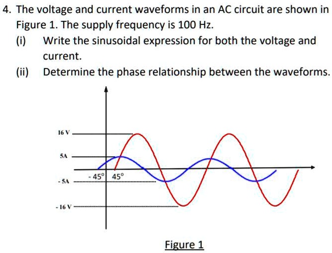 The voltage and current waveforms in an AC circuit are shown in Figure ...