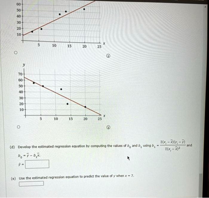 SOLVED: (x - xJy, E(X Develop the estimated regression equation by computing the values of Do ...