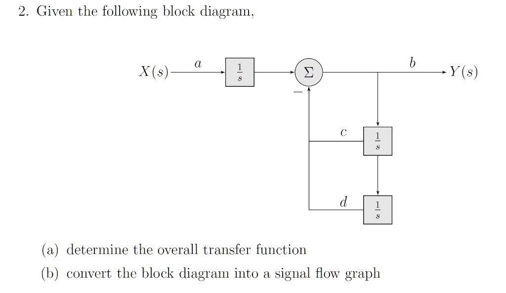 2. Given the following block diagram, X(s) a 1/s ? b Y(s) c 1/s d 1/s ...