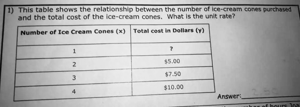 SOLVED: This table shows the relationship between the number of ice-cream cones purchased and ...