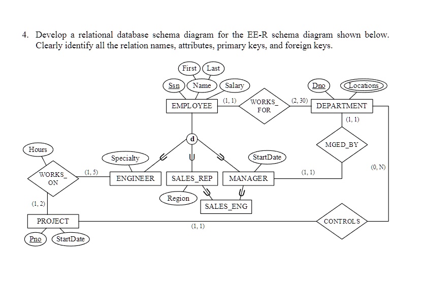 Solved: 4. Develop A Relational Database Schema Diagram For The Ee-r