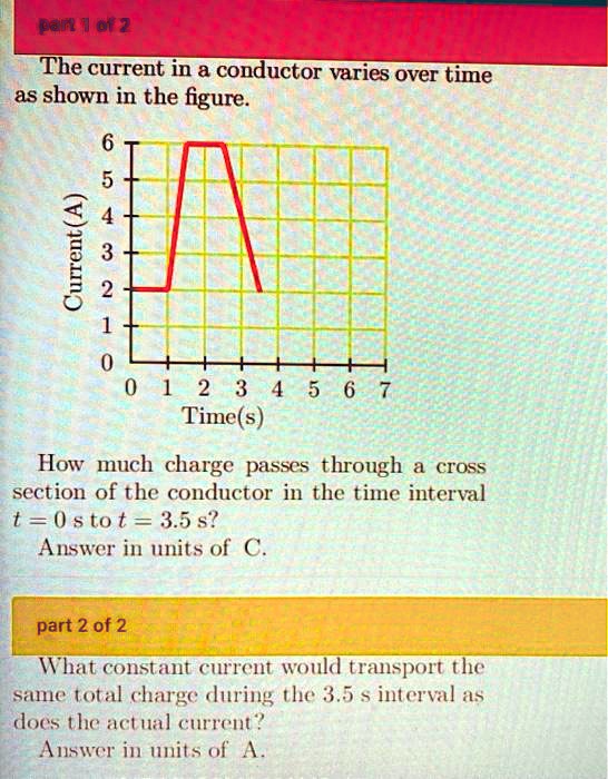 SOLVED: The current in a conductor varies over time as shown in the ...
