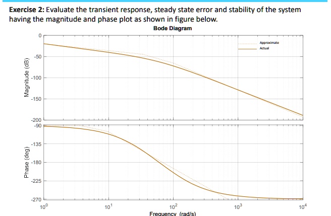 [GET ANSWER] exercise 2 evaluate the transient response steady state error and stability of the ...