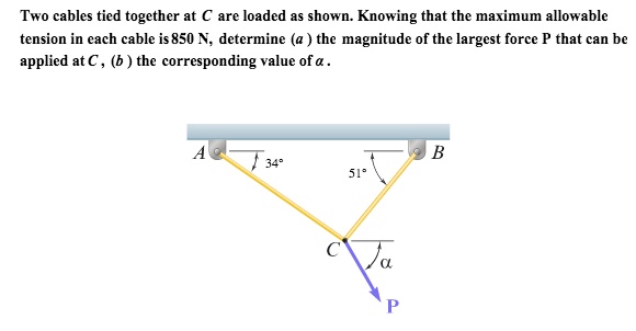 SOLVED: Two cables tied together at C are loaded as shown. Knowing that ...