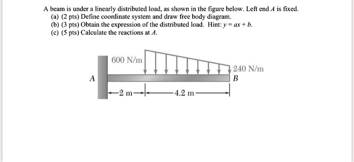 SOLVED: A beam is under a linearly distributed load, as shown in the ...
