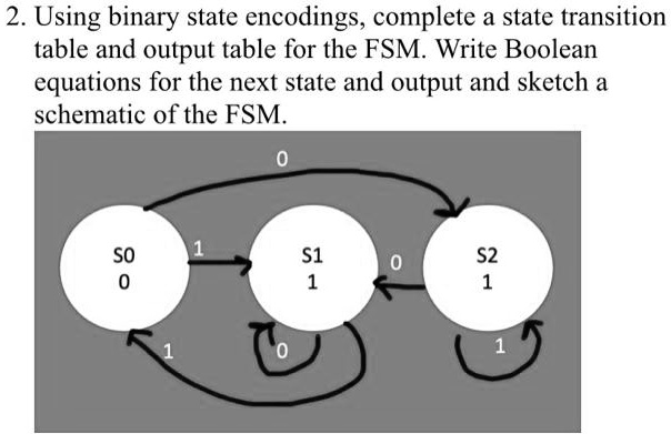 Solved Using Binary State Encodings Complete A State Transition Table And Output Table For The 7860