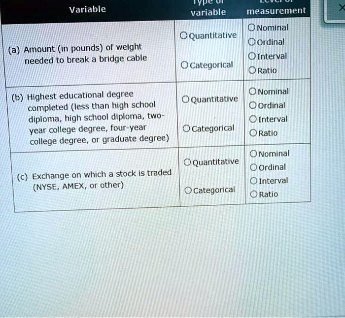 SOLVED: Variable measurement: (a) Amount (in pounds) of weight needed ...
