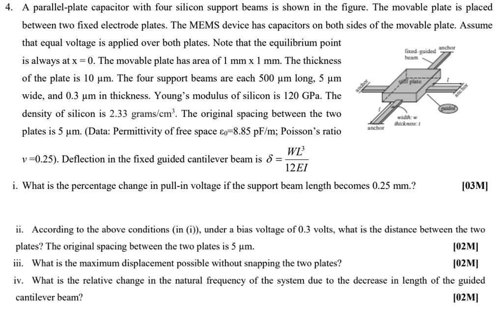 4. A parallel-plate capacitor with four silicon support beams is shown ...