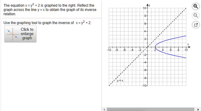 SOLVED: The equation X =y2 2 is graphed to the right Reflect the graph ...