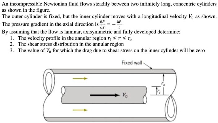 An incompressible Newtonian fluid flows steadily between two infinitely ...