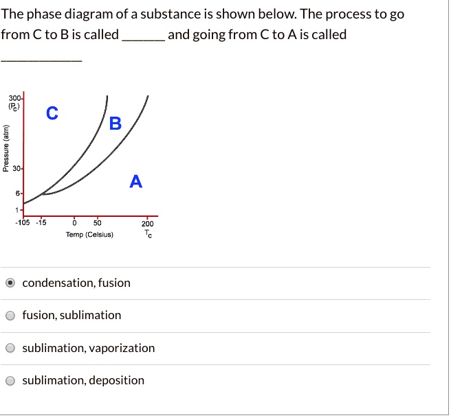 SOLVED: The phase diagram of a substance is shown below: The process to ...