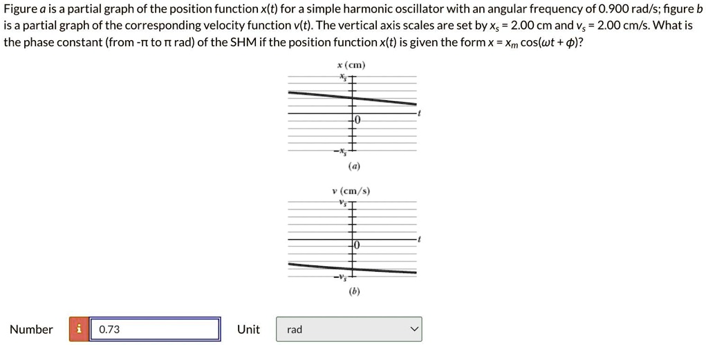 figure a is a partialgraph of the position function xtfor a simple harmonic oscillator with an ...