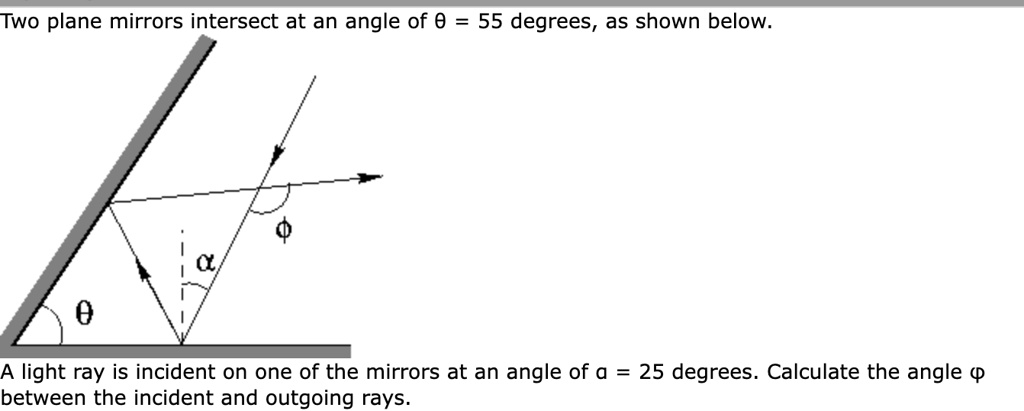 two plane mirrors intersect at an angle of theta 55 degrees as shown ...