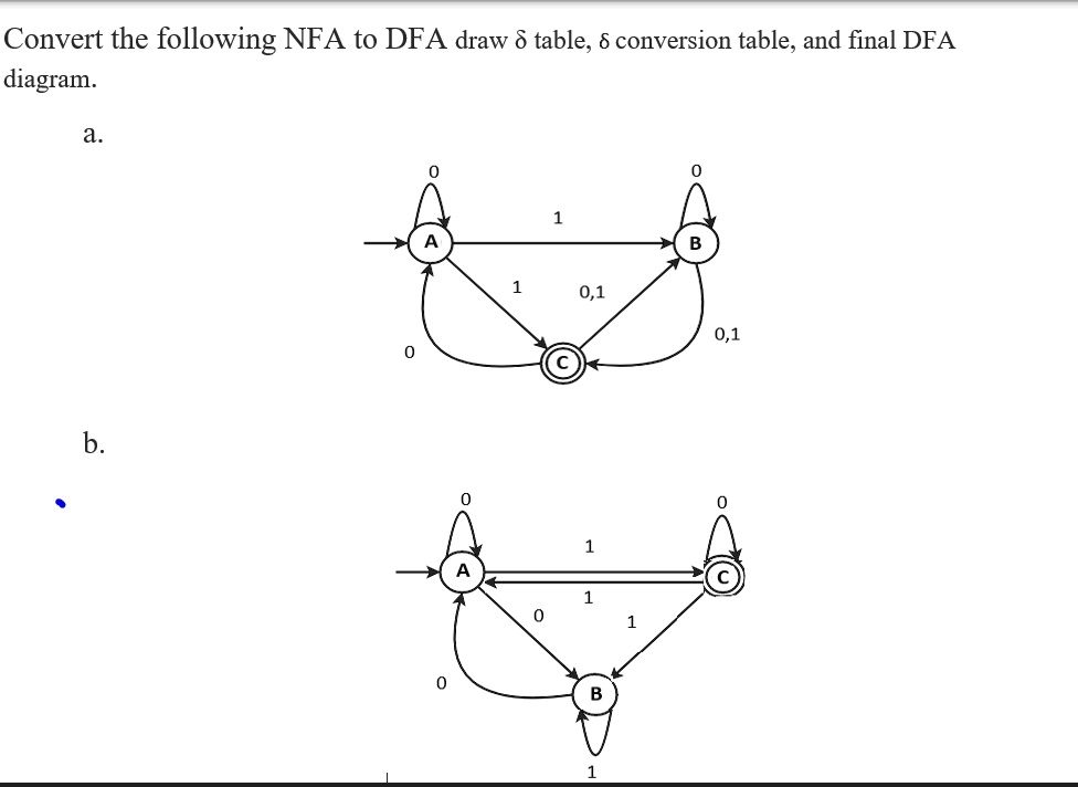 Convert the following NFA to DFA draw δ table, δ conversion table, and final DFA diagram. a. b ...