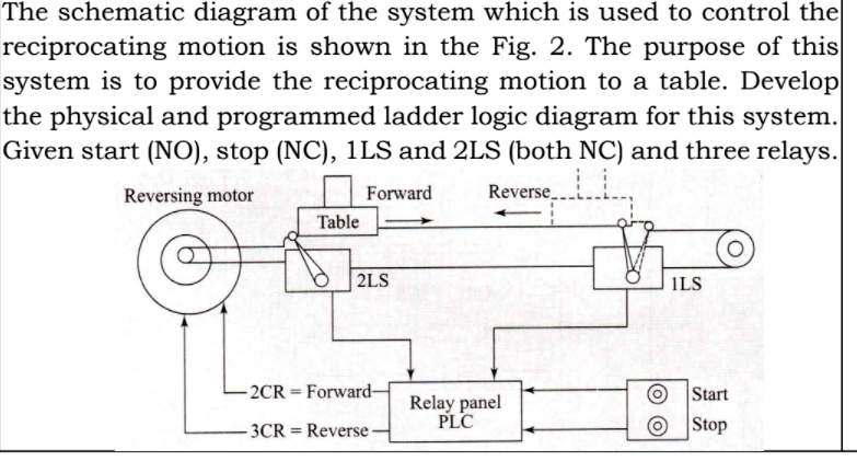 SOLVED: The schematic diagram of the system used to control the ...