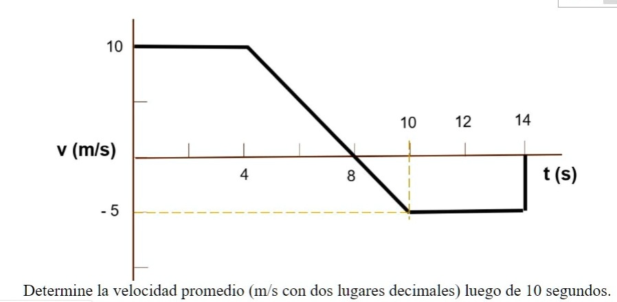 SOLVED: 'Determine the average velocity (m/s with two decimal places ...