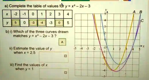 SOLVED: a) Complete the table of values f y=x 2x - 3 b) i) Which of the three curves drawn ...