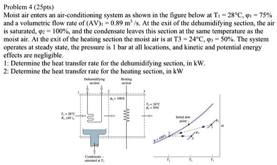 SOLVED: Problem 4 (25pts) Moist air enters an air-conditioning system ...