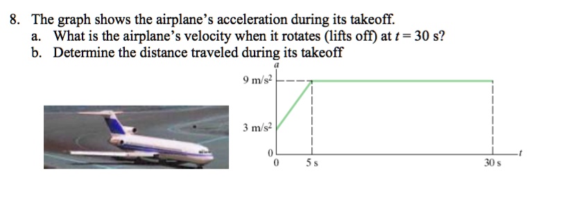 8. The graph shows the airplane's acceleration during its takeoff. a ...