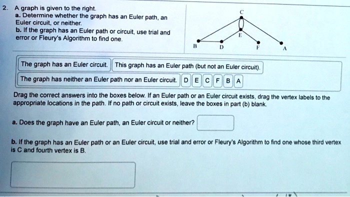 Solved Graph Is Given To The Right Determine Whether The Graph Has An Euler Path An Euler