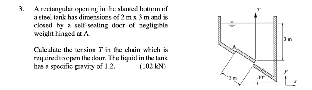 SOLVED: 3. A rectangular opening in the slanted bottom of a steel tank ...