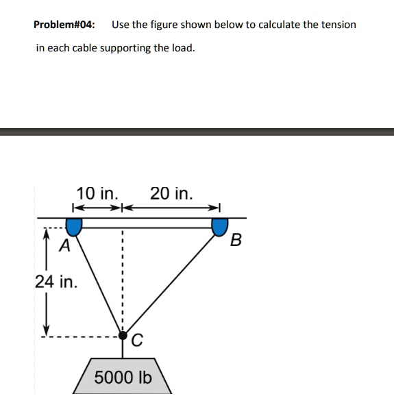 Problem#04: Use the figure shown below to calculate the tension in each cable supporting the load.