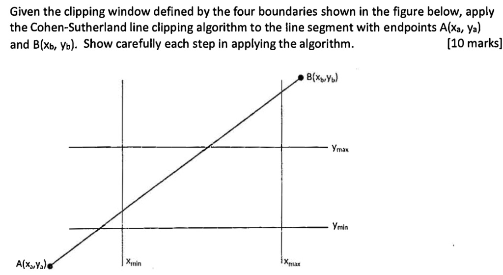 Given the clipping window defined by the four boundaries shown in the figure below, apply the ...