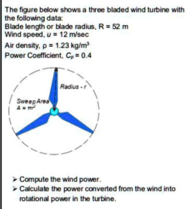 SOLVED: The figure below shows a three-bladed wind turbine with the ...
