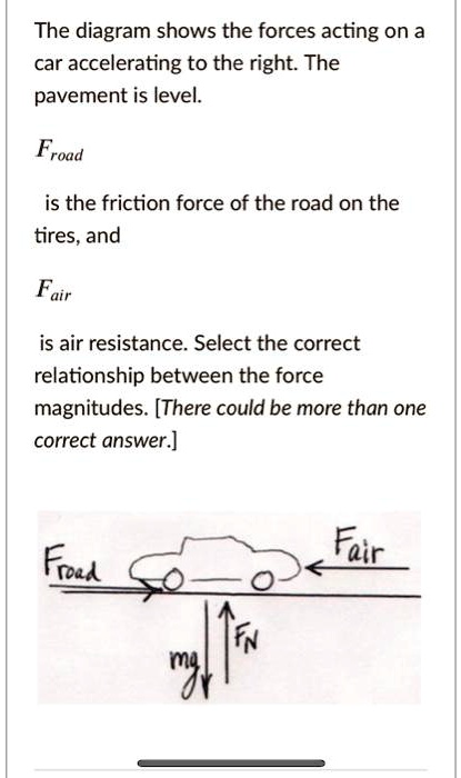 the diagram shows the forces acting on a car accelerating to the right ...