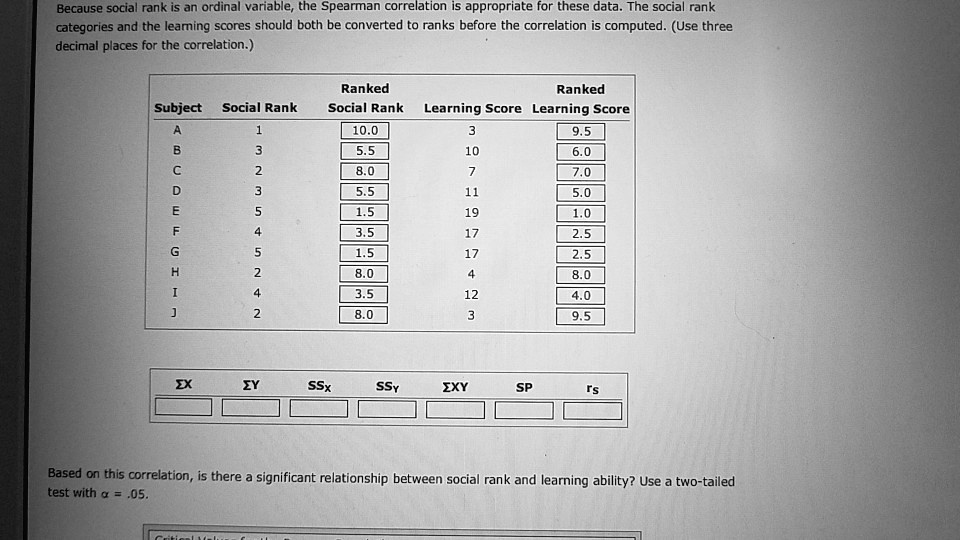 SOLVED: Because socia rank is an ordinal variable the Spearman ...