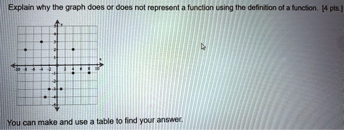 SOLVED:Explain why the graph does or does not represent a function ...