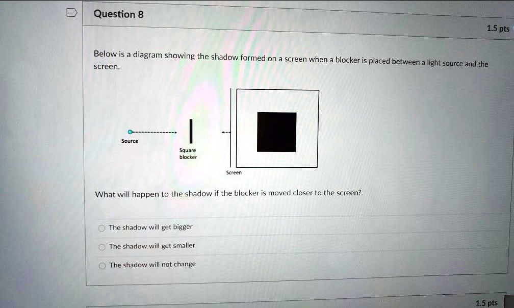 Below is a diagram showing the shadow formed on a screen when a blocker ...