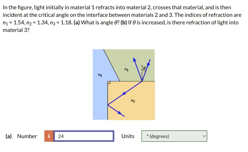 SOLVED: In the figure, light initially in material 1 refracts into material 2, crosses that ...