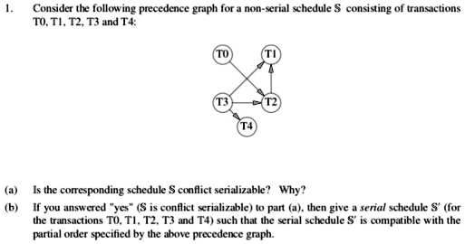 1. Consider the following precedence graph for a non-serial schedule S consisting of ...