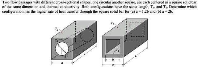 Two flow passages with different cross-sectional shapes, one circular ...