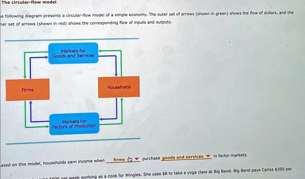 The circular-flow model e following diagram presents a circular-flow ...