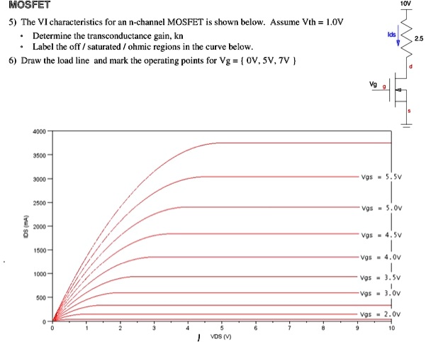SOLVED: MOSFET 10V 5) The V-I characteristics for an n-channel MOSFET ...
