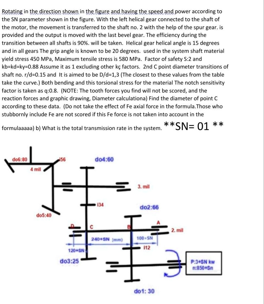 Rotating in the direction shown in the figure and having the speed and ...