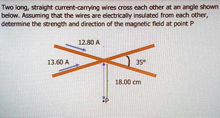 Two long, straight current-carrying wires cross each other at an angle ...