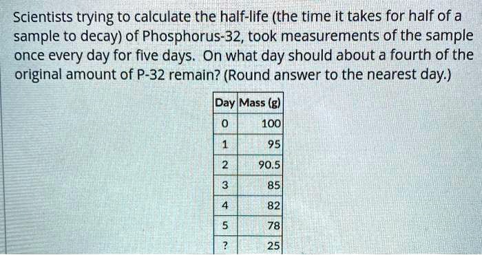 SOLVED: Scientists trying to calculate the half-life (the time it takes ...