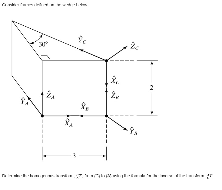 SOLVED: Consider frames defined on the wedge below. 30Â° 2 Determine the homogeneous transform ...