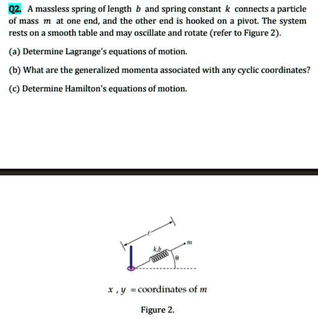 Q2. A massless spring of length b and spring constant k connects a ...